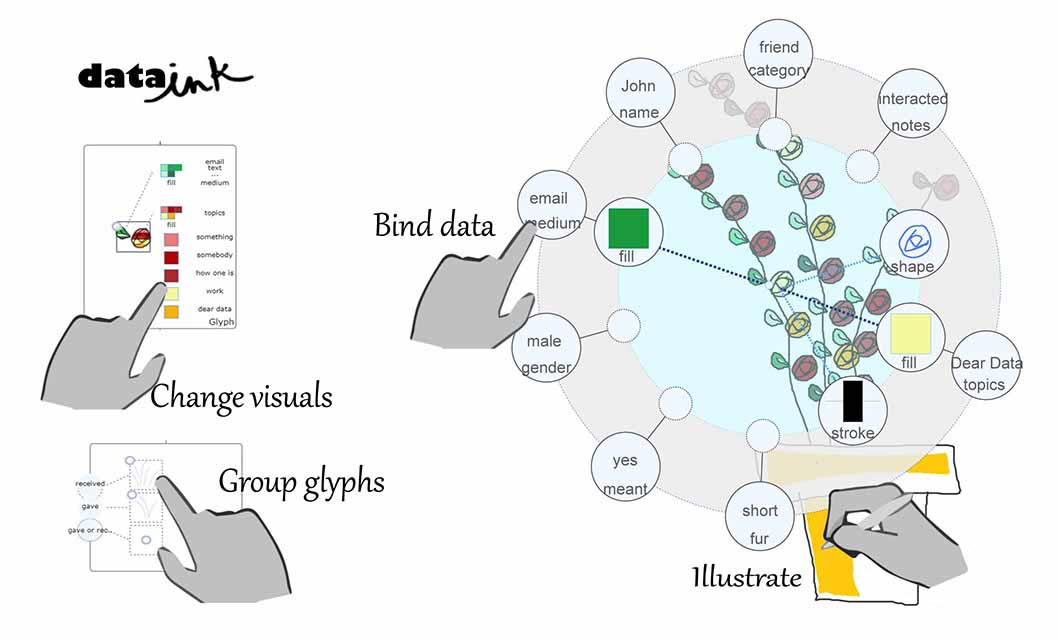 Foundation Interface Lab